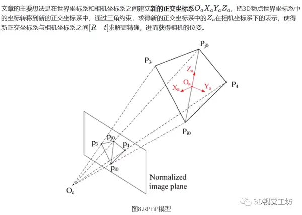 一文详解PnP算法原理 - 知乎
