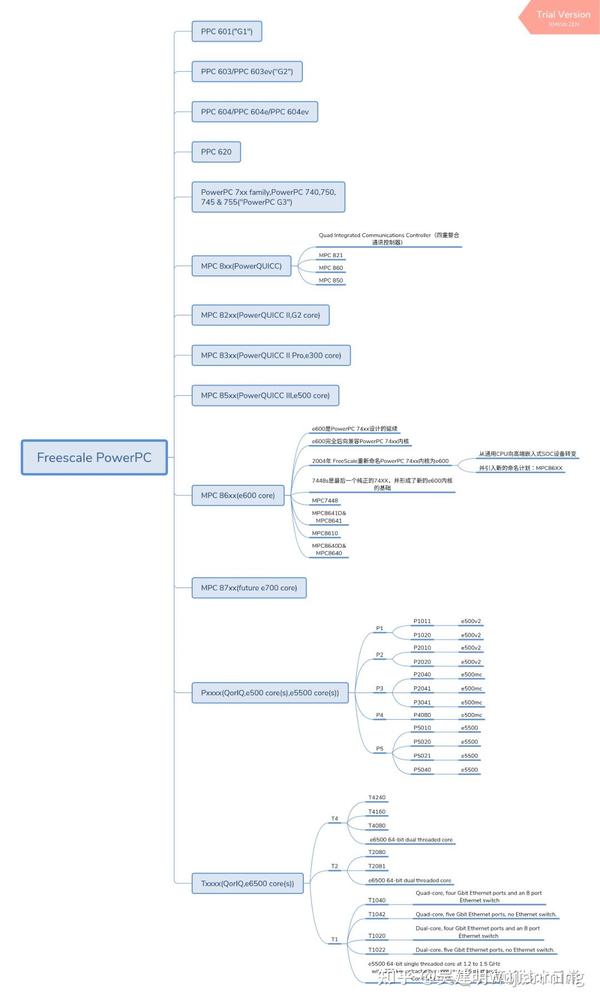 PowerPC技术与市场杂谈 - 知乎