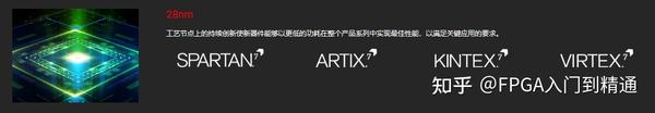 10分钟了解xilinx 7系列fpga 知乎