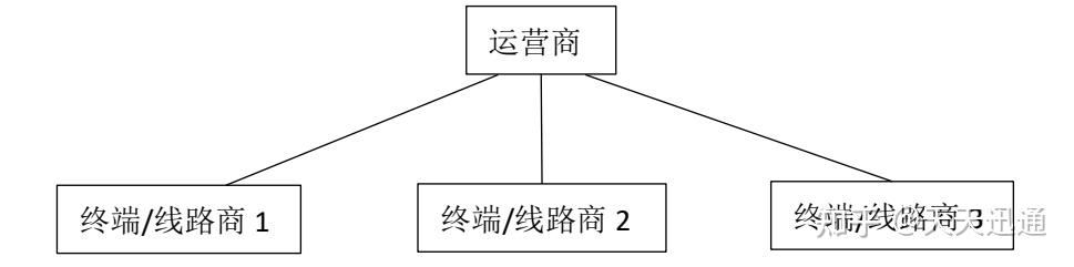 OKCC的API资源管理平台怎么用？ - 知乎