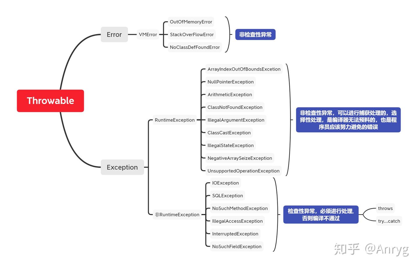 Java中try...catch使用经验总结 - 知乎
