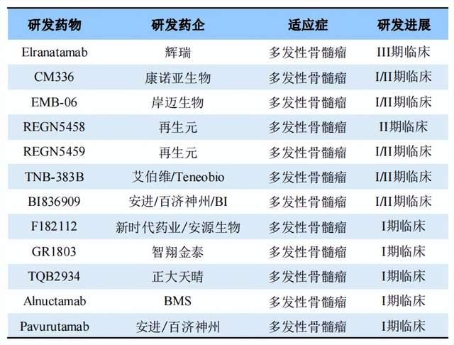 从Linvoseltamab最新临床数据公布，看BCMA/CD3双抗研究进展 - 知乎