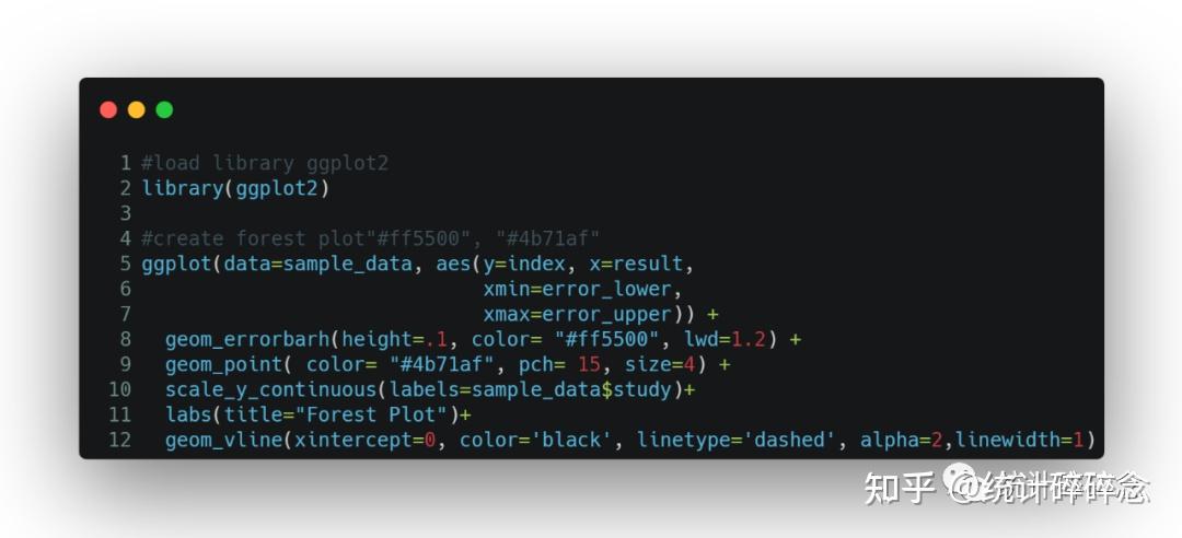 R、SAS绘制顶刊水平精修森林图---绘图细节、完整代码分享！！！ - 知乎