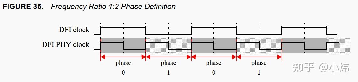 DDR自学整理11--DFI 时序 - 知乎
