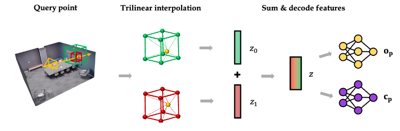 最新SOTA！NGEL-SLAM：精度最高、速度超快的SLAM - 知乎