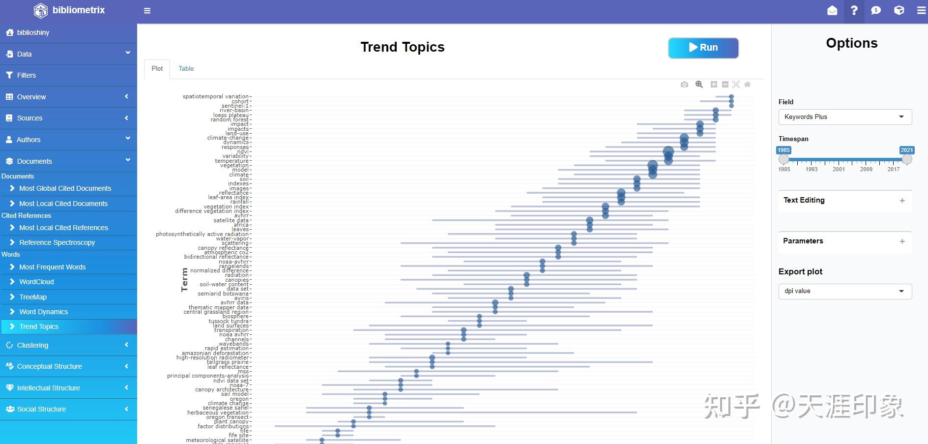 文献计量从0到SCI（二）使用biblioshiny入手WOS文献计量 - 知乎