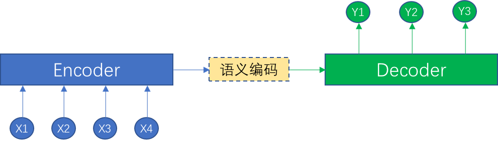 深度学习 - 时间序列分析实例（三） - 知乎