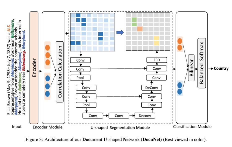 [13] DocuNet: 把文档级关系抽取看作语义分割任务 - 知乎