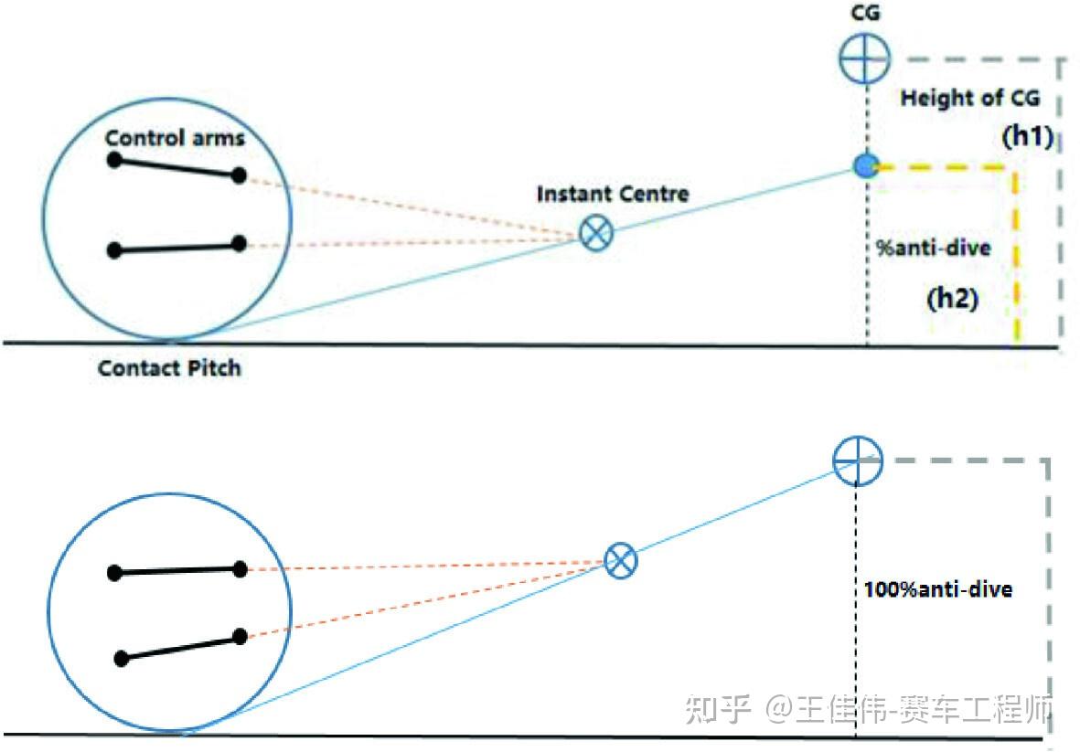 赛车技术科普系列——悬架篇Part2 - 知乎