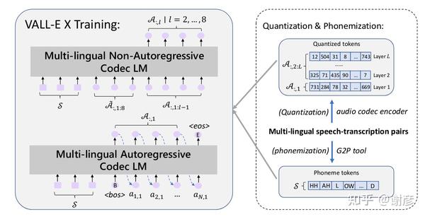 论文阅读_语音合成_VALLE-X - 知乎