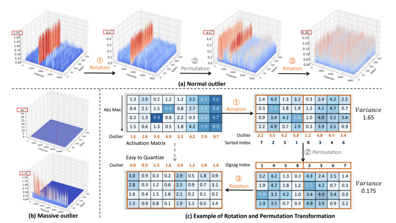 LLMs量化系列|LLM量化方法小结 - 知乎