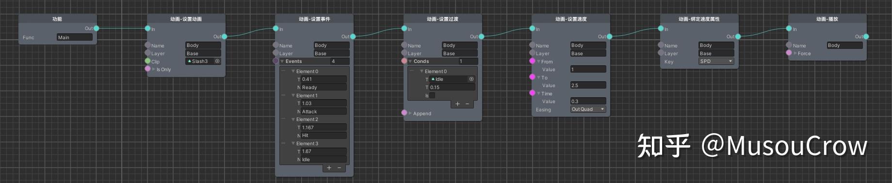 基于Playable API结合蓝图驱动的动画方案 - 知乎