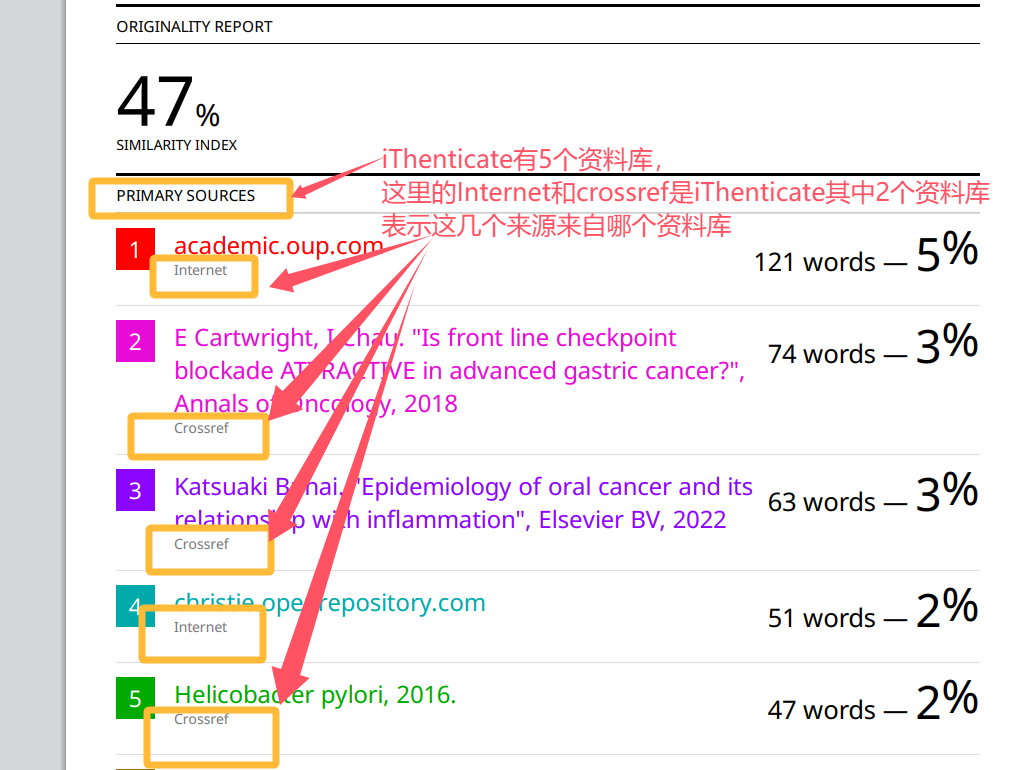iThenticate的PDF检测报告怎么看，报告解读 - 知乎