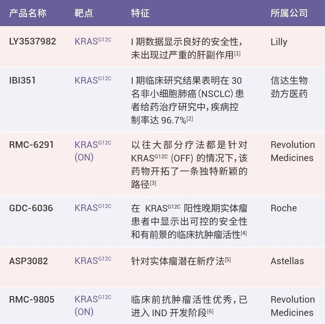 AACR 2023 复盘 | 指路癌症药物研发新方向 - MedChemExpress - 知乎