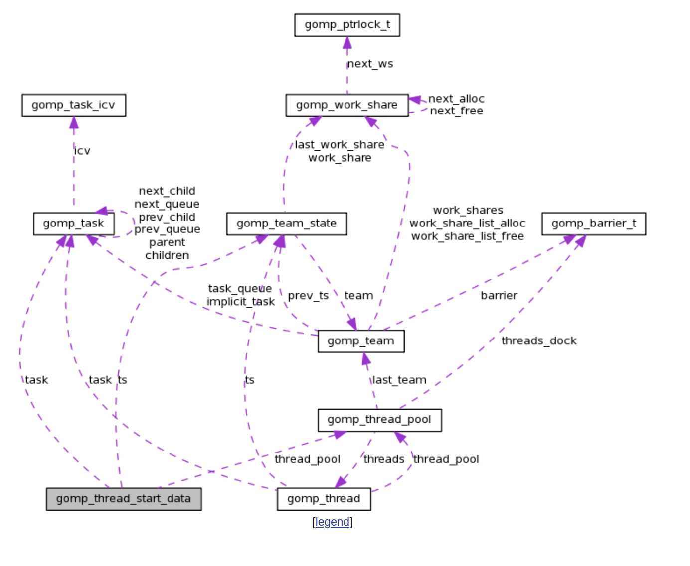 gcc是怎么实现OpenMP的？ - 知乎