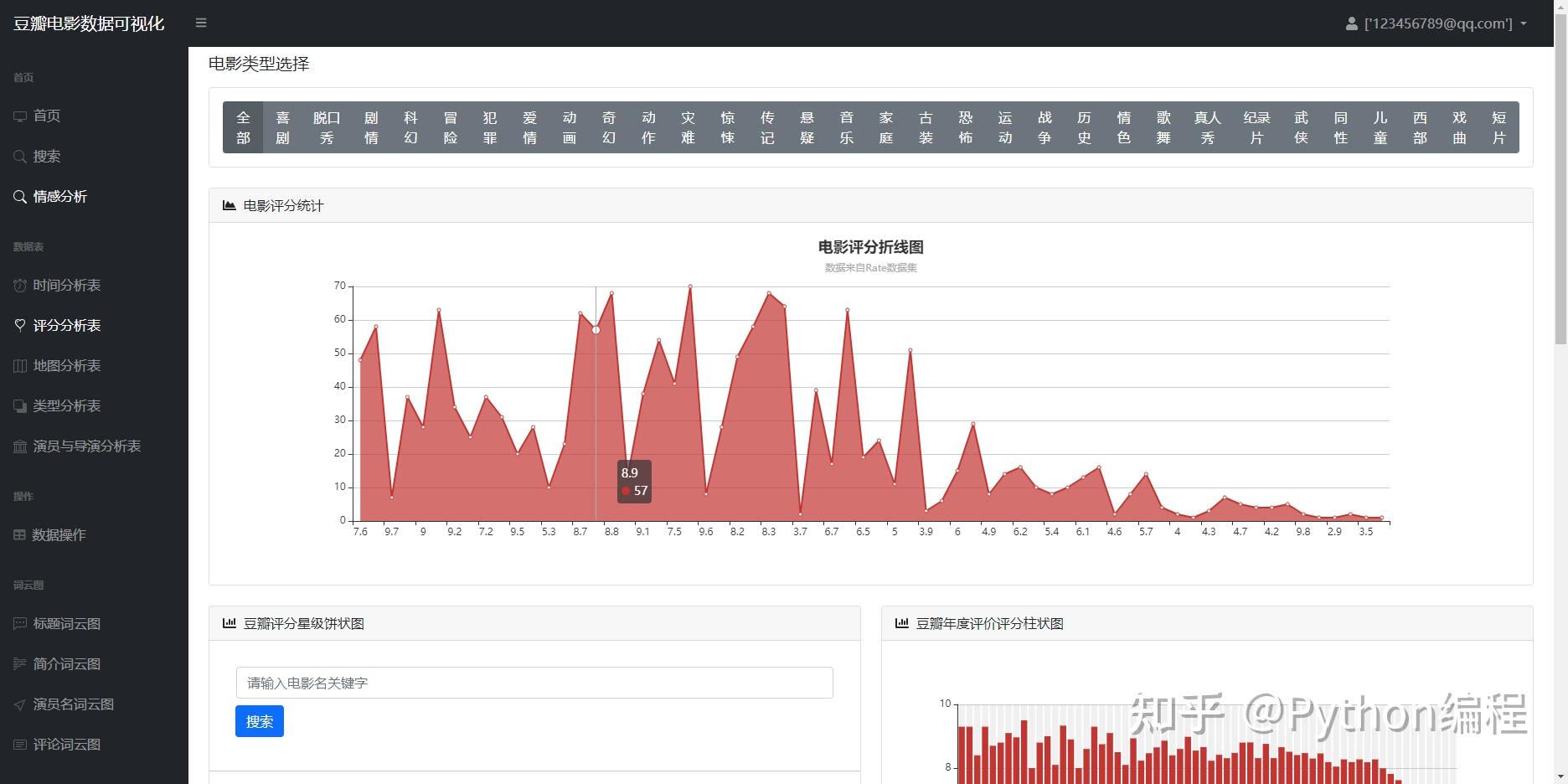 基于Python flask的豆瓣电影数据分析可视化系统，功能多，LSTM算法+注意力机制实现情感分析，准确率高达85% - 知乎