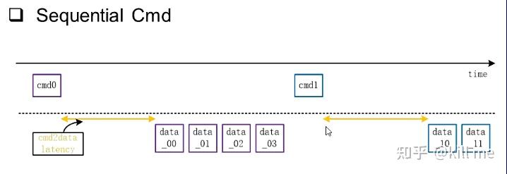 bus-总线协议 - 知乎