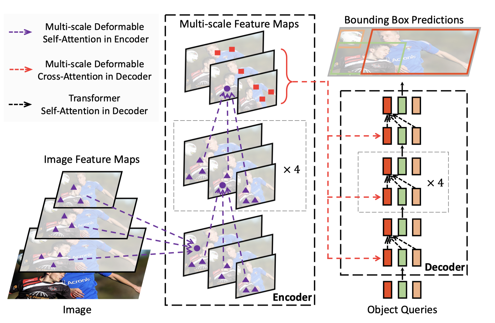 DETR的一些说明 - 知乎