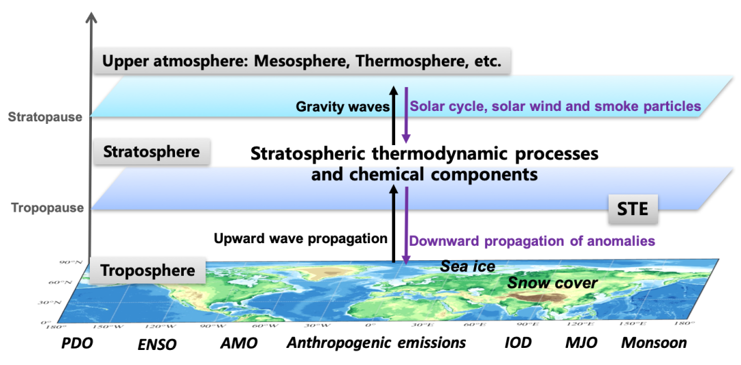 封面故事| 穿越时空，看气象万千：中国IAMAS国家报告（2019-2022）专刊 - 知乎
