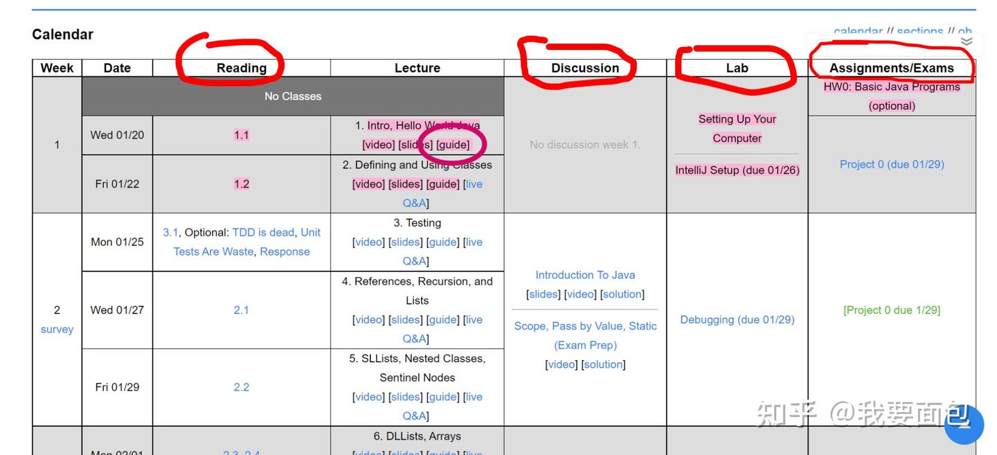CS 61b - 开始小结cs61B自学学习课程 - 知乎