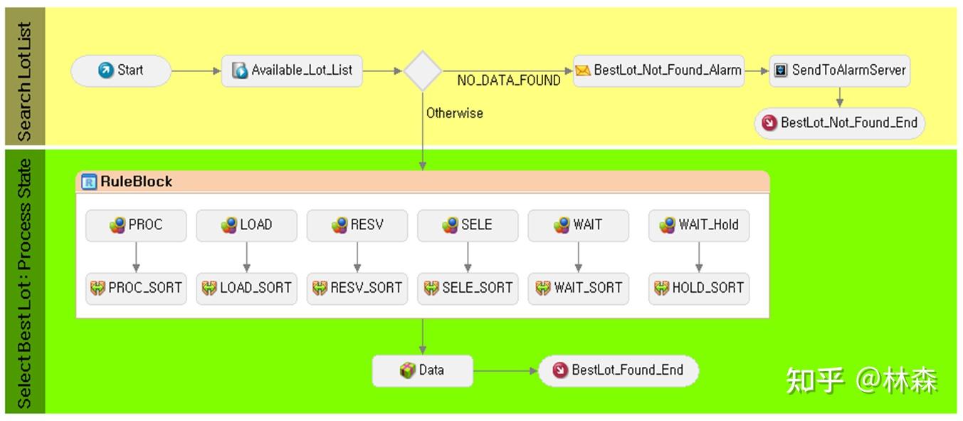 RTD，实时派单 - 知乎