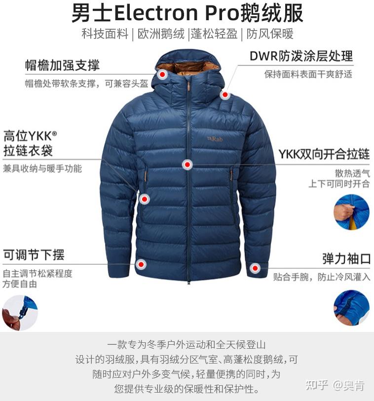 Rab羽绒服选购建议 所有款式对比