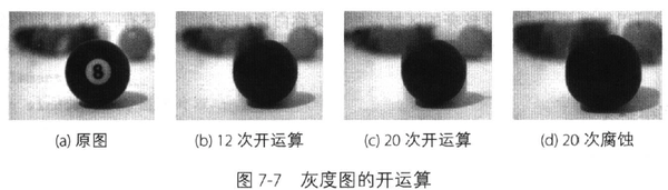 《opencv算法精解》全书笔记 - 知乎