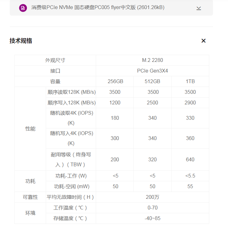 【图拉丁】长江YMTC 64L耐写王固态捡垃圾指南 - 知乎