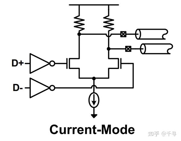 TX driver 电路 - 知乎