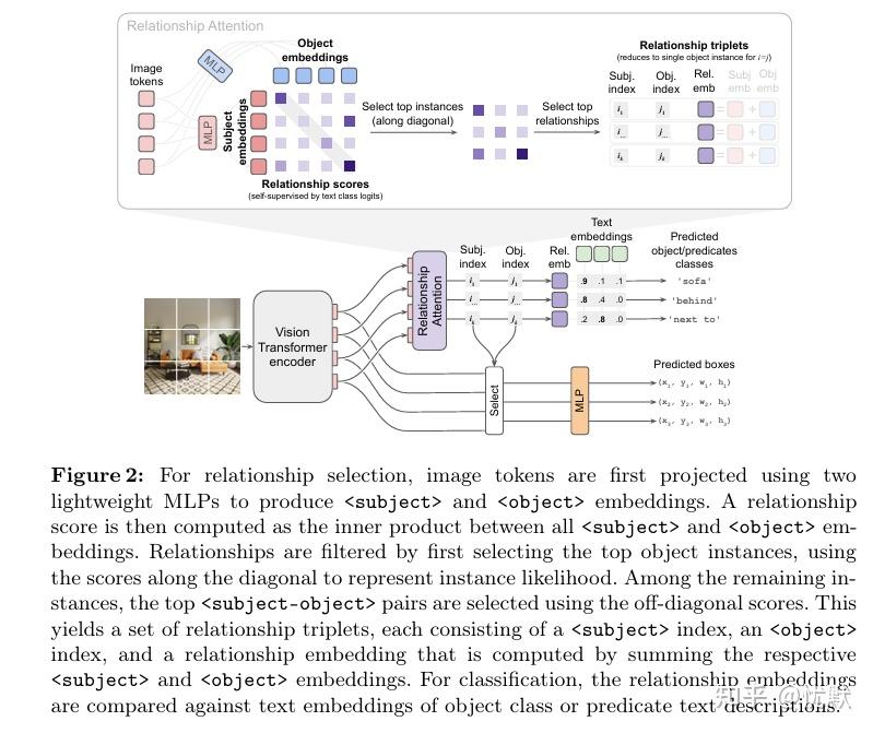 深度学习小白笔记(56)-visual relationship detection - 知乎