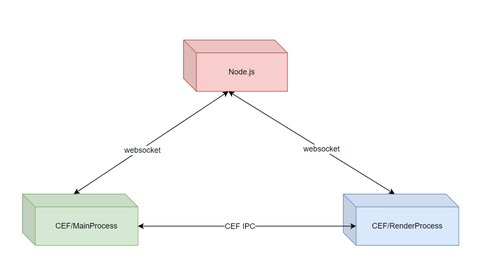 如何评价 neutralino.js？ - 知乎