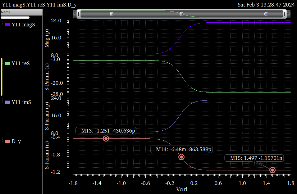 电感电容阻抗仿真实例（sp仿真） - 知乎