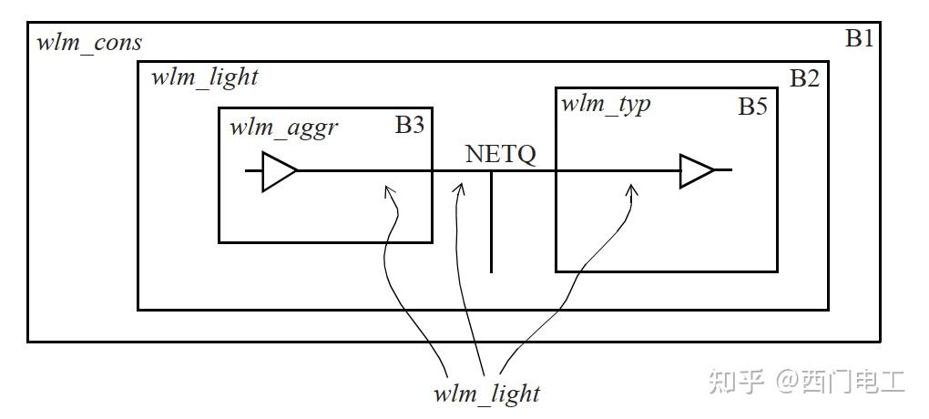 IMPL14. set_wire_load_model & set_wire_load_mode浅析 - 知乎