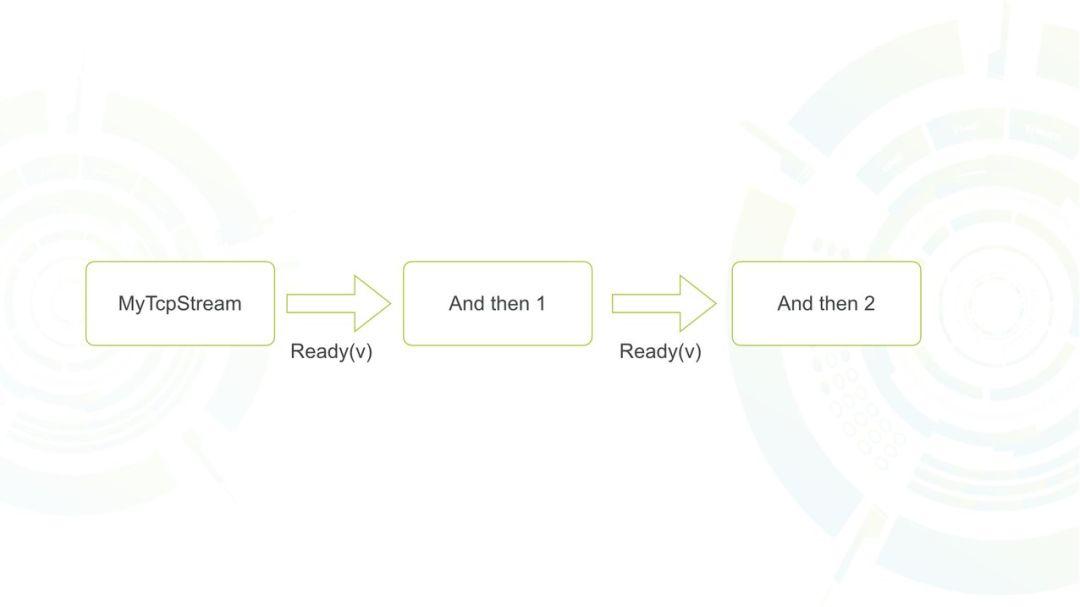 深入浅出Rust异步编程之Tokio - 知乎