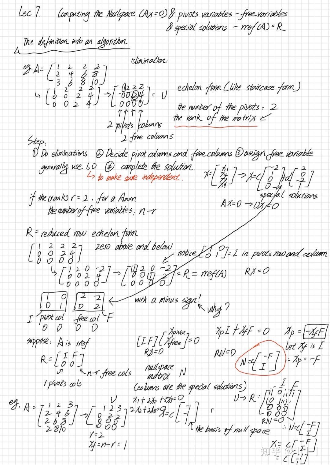 线性代数（MIT-Gilbert Strang教授）学习总结+笔记-01 - 知乎