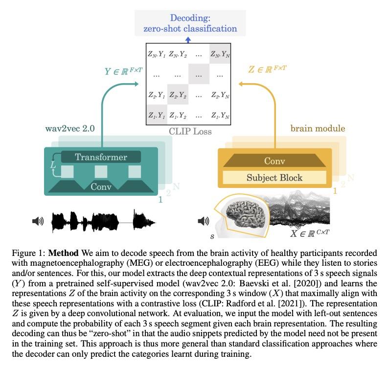 爱可可AI前沿推介(9.2) - 知乎