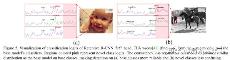 Generalized Few-Shot Object Detection Without Forgetting 阅读笔记 - 知乎