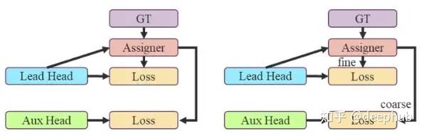 YOLO家族系列模型的演变：从v1到v8（下） - 知乎