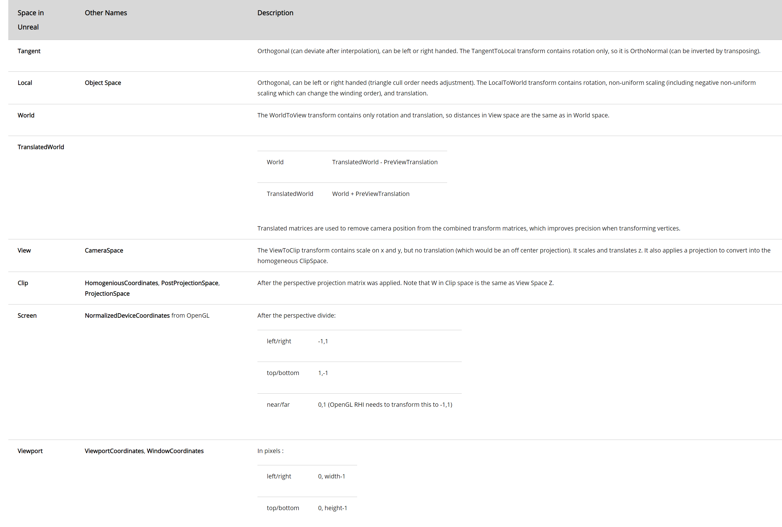 UE4 材质实现Billboard效果实现小记 - 知乎