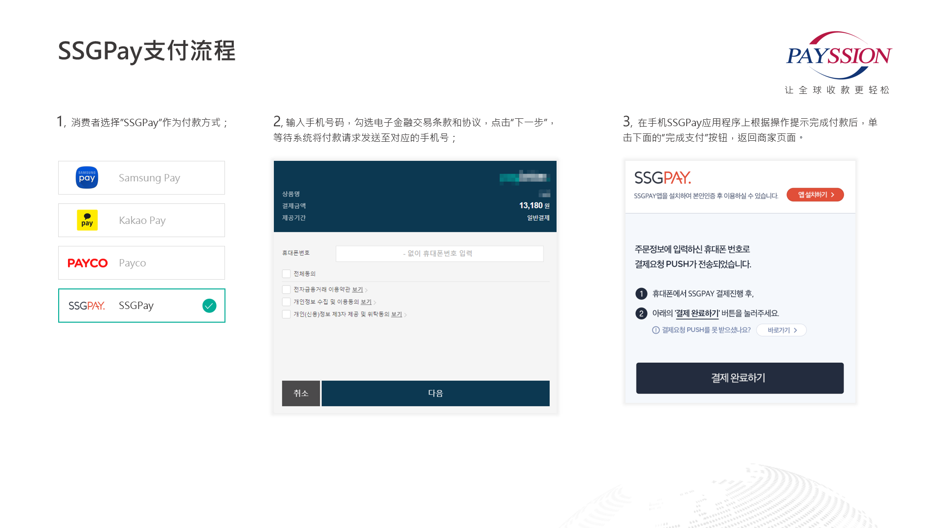 品牌出海必知 | 韩国流行付款工具SSGPay - 知乎