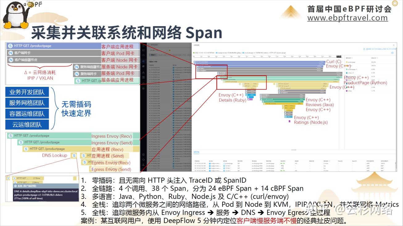 DeepFlow 基于 eBPF 的高度自动化可观测性实践 - 知乎