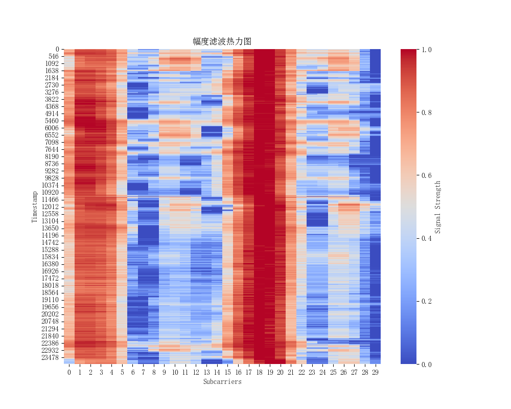 盘点10款顶级WiFi开源项目，yyds！ - 知乎