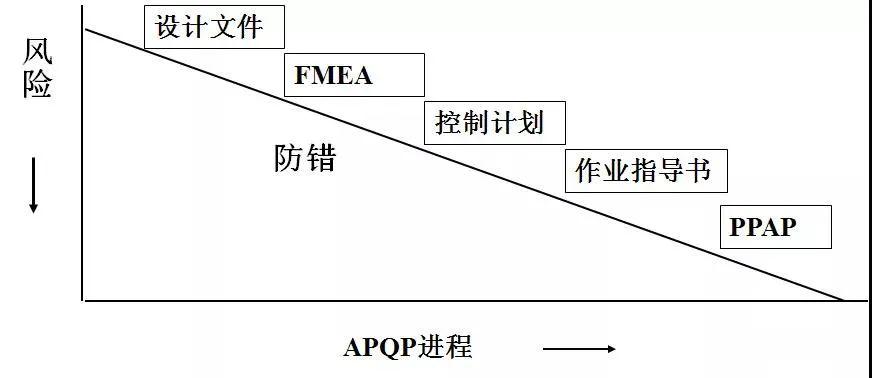 五大核心工具的应用：APQP/FMEA/SPC/MSA/PPAP - 知乎