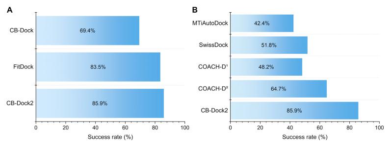 CB-Dock2：教程＋案例 - 知乎