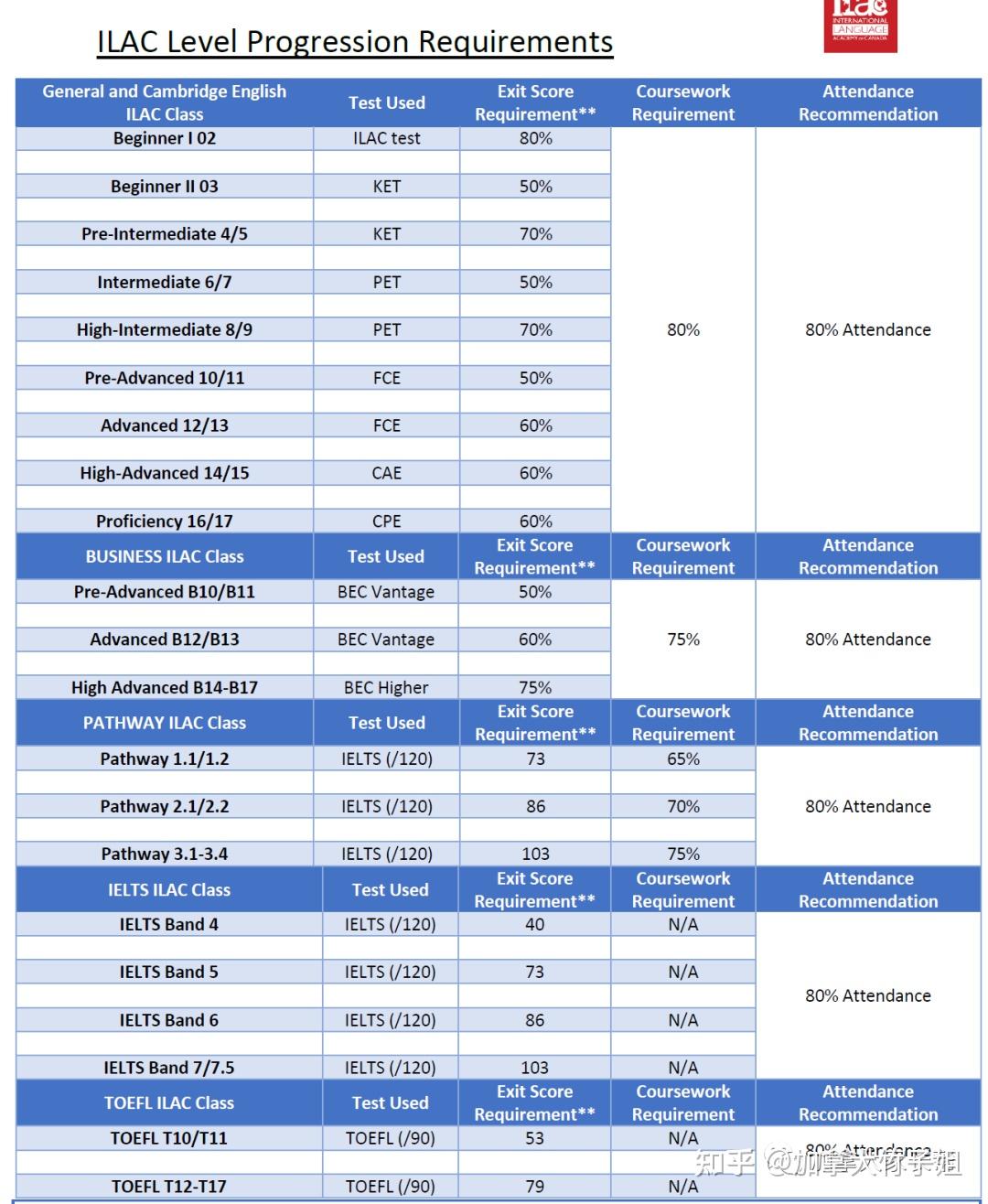 【ILAC最新】2023年第四季度资讯（CAD130/周），冬令时来啦 - 知乎