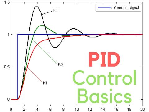 PID控制（三）遗传算法PID的解析和实现 - 知乎