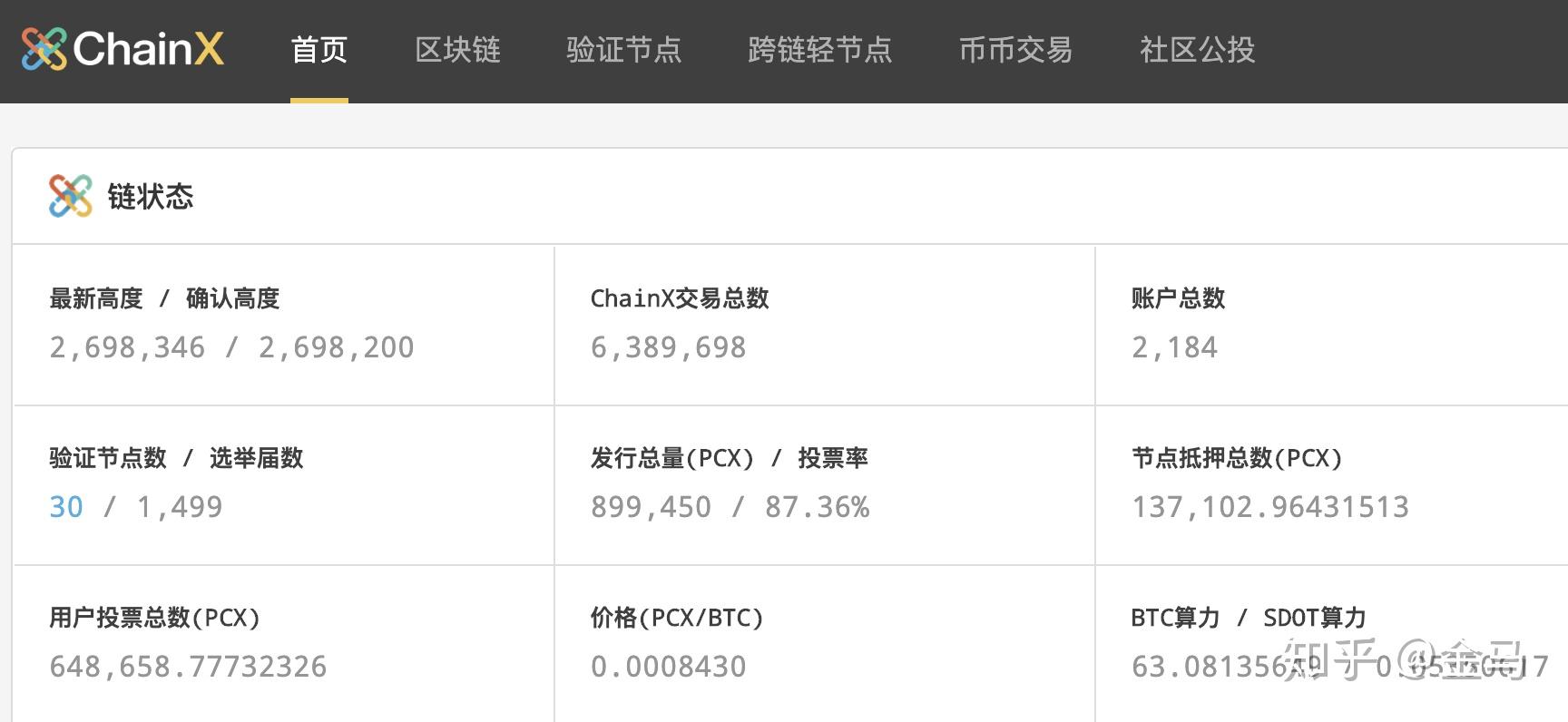 不能不知道的 ChainX 相关工具、信息渠道 - 知乎