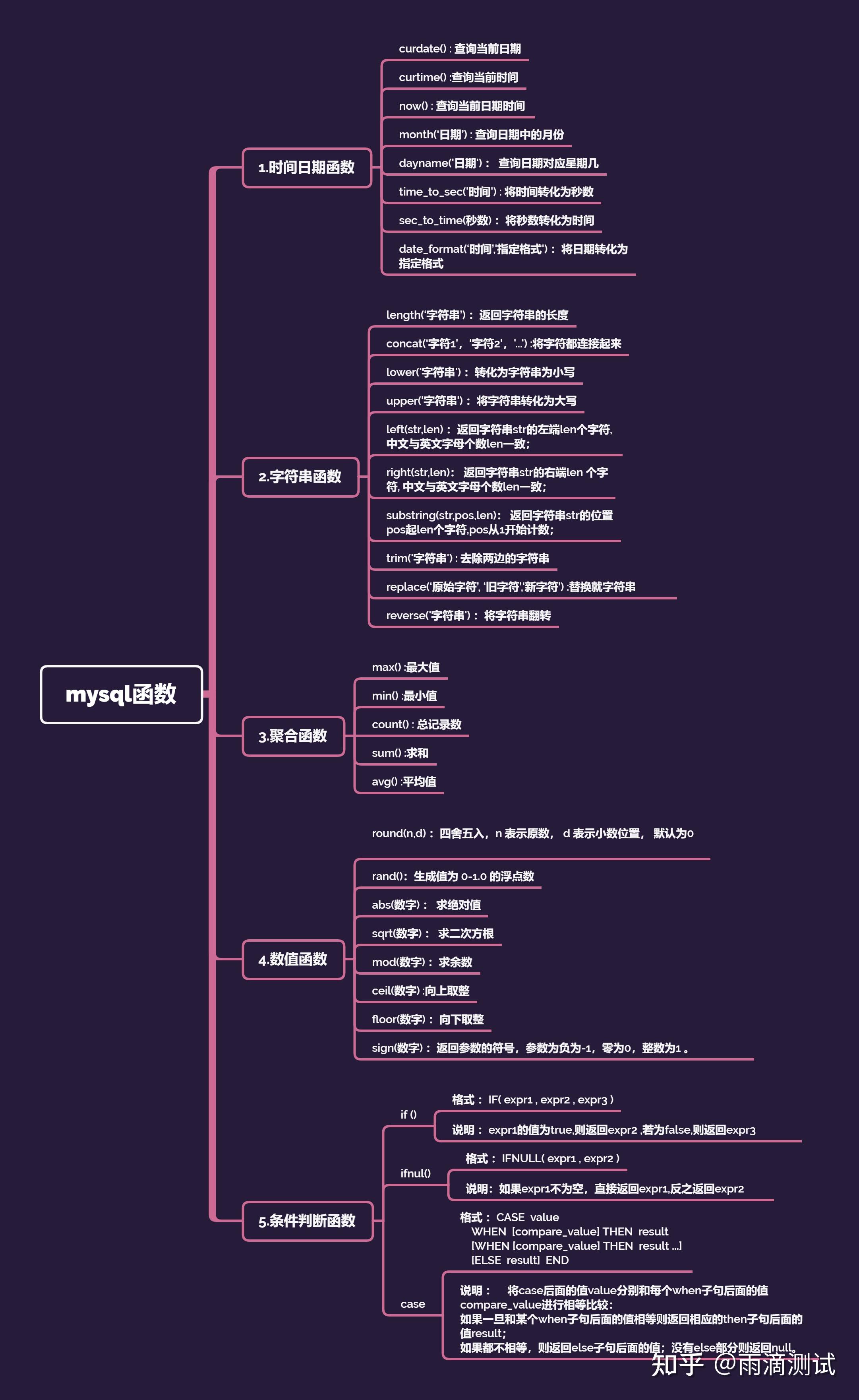 Mysql SQL Mysql SQL