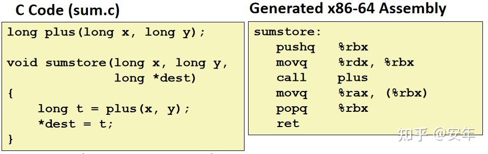 CMU15-213/CS:APP(深入理解计算机系统) | 课程笔记L5：Machine Prog: Basics - 知乎