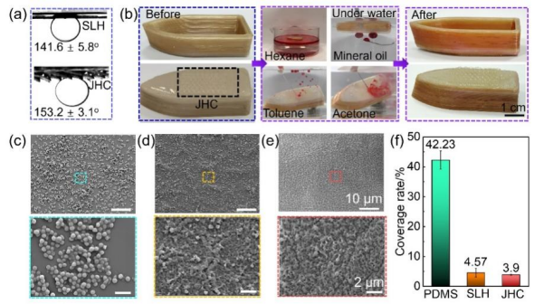 武汉大学薛龙建教授课题组《Chin. J. Chem.》：可用于减阻的仿鱼皮Janus水凝胶涂层 - 知乎